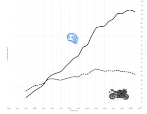 Yamaha YZF-R6 Top Speed & Acceleration - MotoStatz