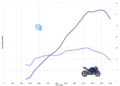 Yamaha YZF-R3 Top Speed & Acceleration - MotoStatz