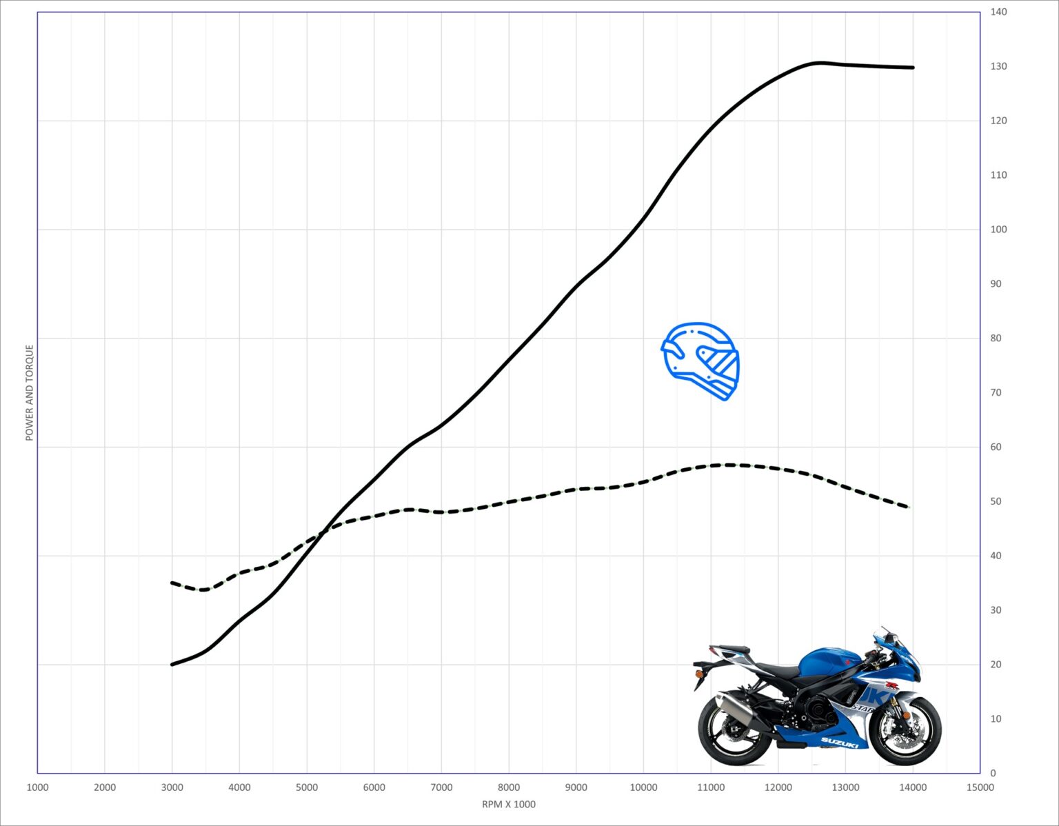 Suzuki GSX-R750 | Acceleration & Top Speed - MotoStatz