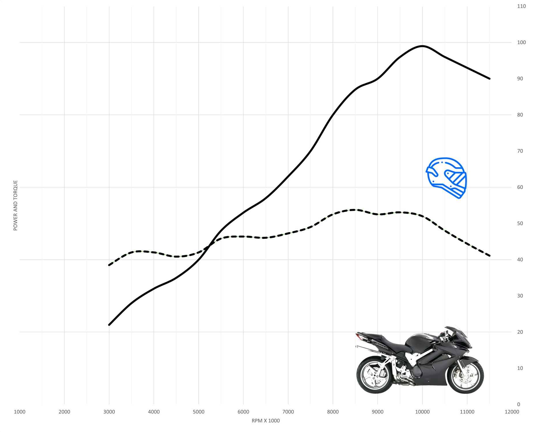 Honda VFR800 Acceleration & Top Speed - MotoStatz Honda VFR800 Acceleration & Top Speed - MotoStatz
