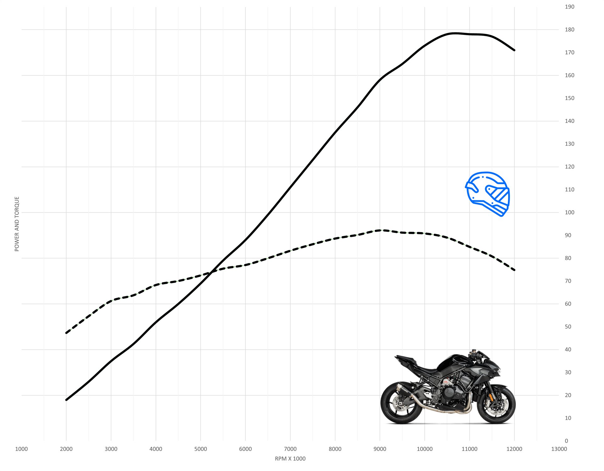 Kawasaki Z H2 Acceleration & Top Speed - MotoStatz