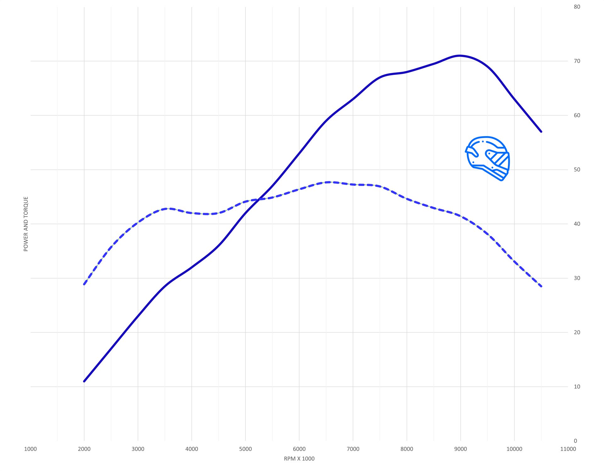 Yamaha YZF-R7 Top Speed & Acceleration - MotoStatz