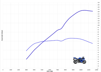 02-03 Yamaha YZF-R1 Top Speed and Acceleration - MotoStatz