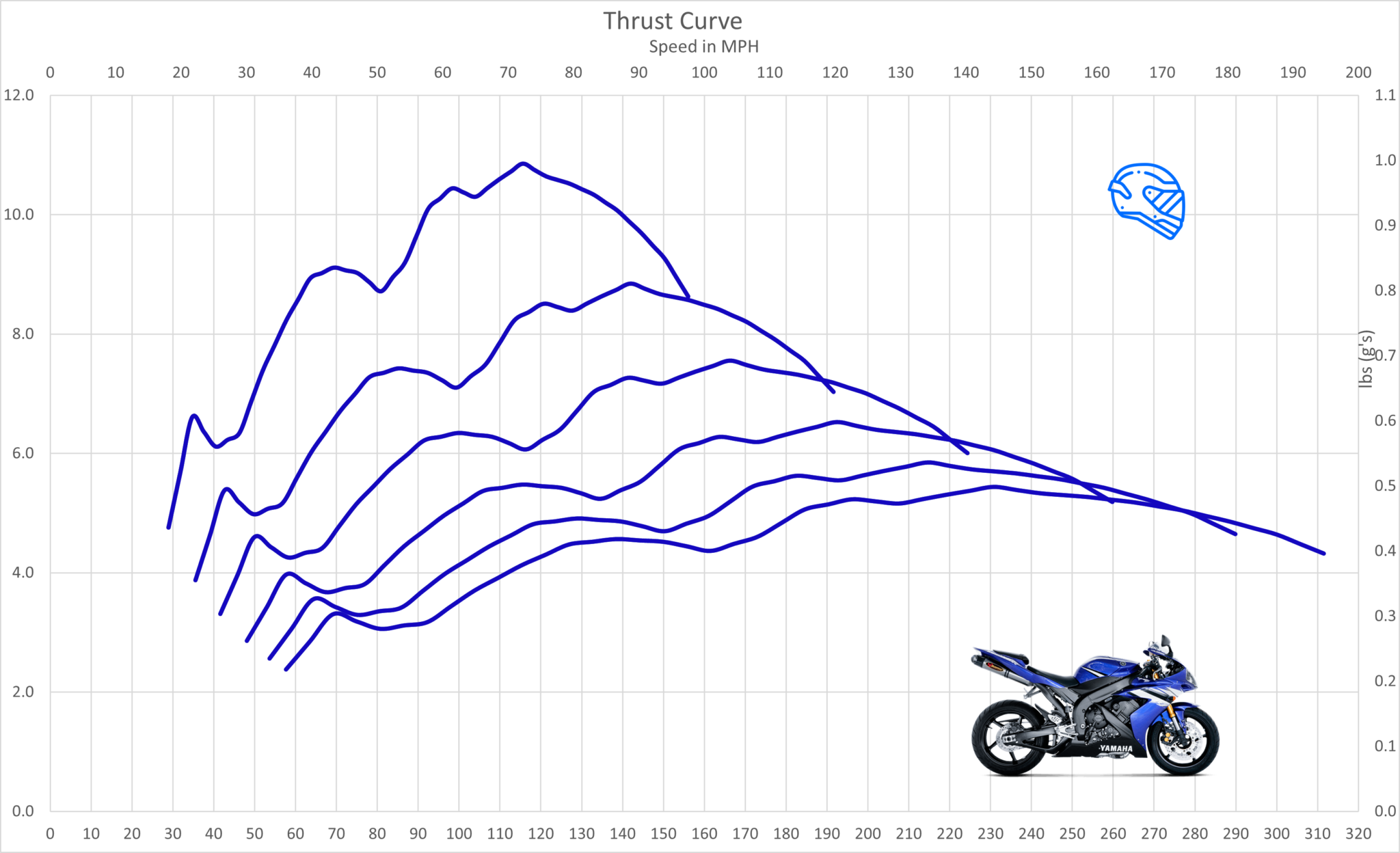 04-06 Yamaha YZF-R1 Top Speed & Acceleration Performance Review - MotoStatz