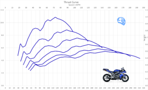 04-06 Yamaha YZF-R1 Top Speed & Acceleration Performance Review - MotoStatz