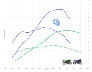 Ninja 400 vs YZF-R7 - Which is faster? - MotoStatz