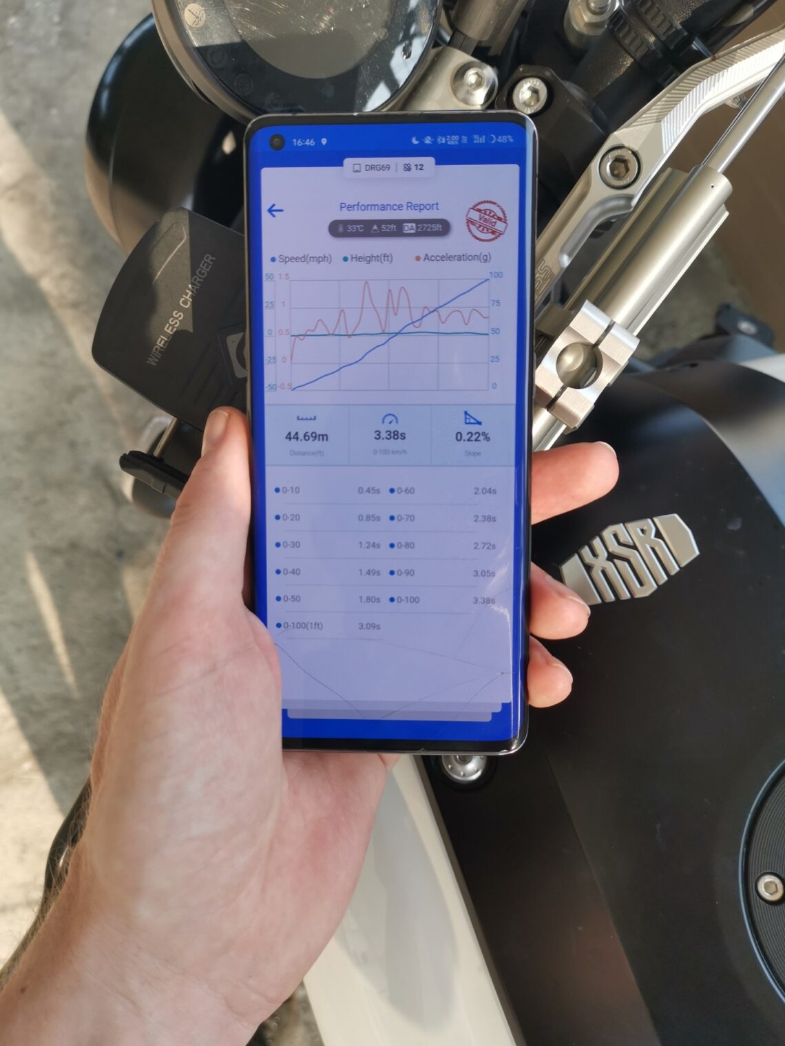 Yamaha XSR900 Top Speed & Acceleration - MotoStatz