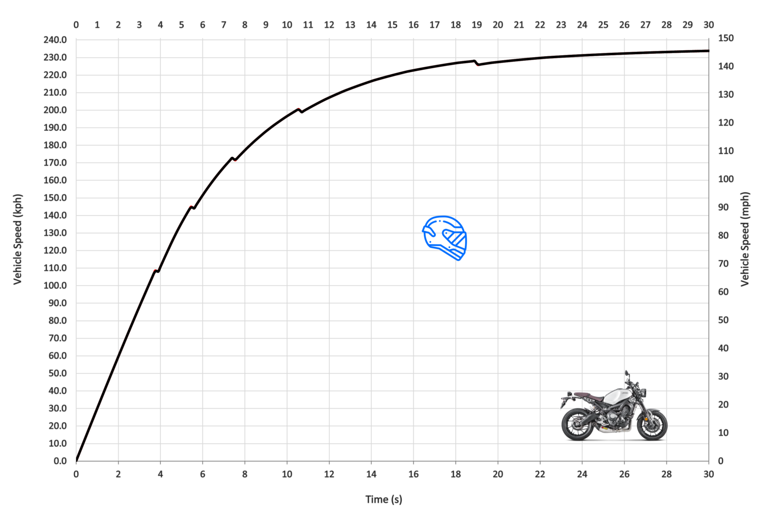 Xsr900 Top Speed