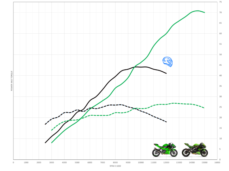 How fast will the ZX-4R be and will it be faster than a Ninja 400 ...