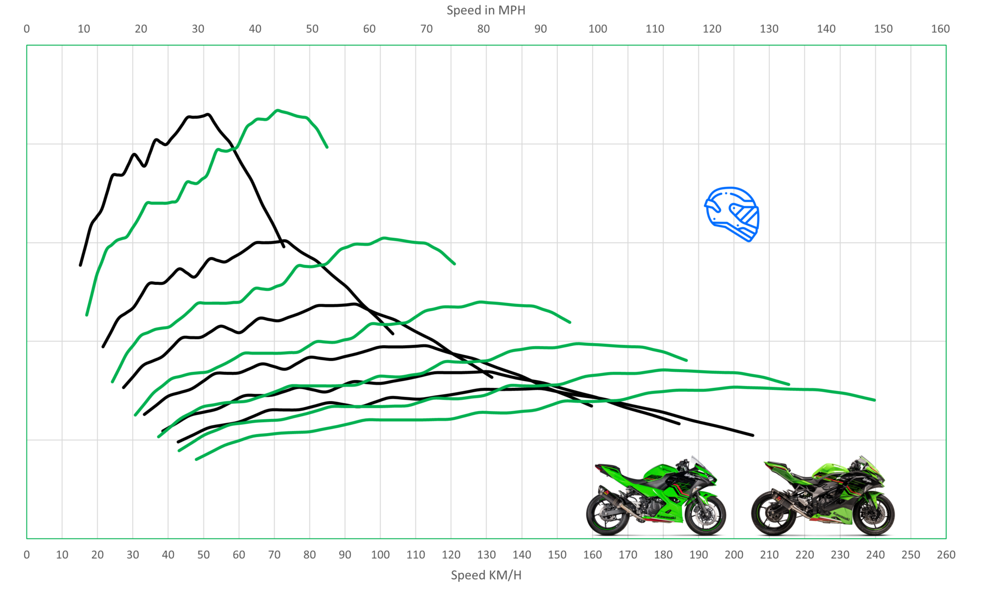 How fast will the ZX-4R be and will it be faster than a Ninja 400 ...