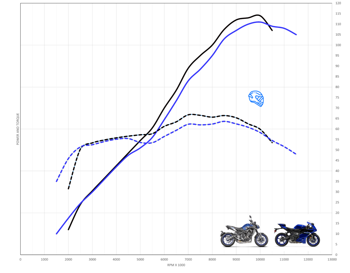 Yamaha YZF-R9 | A look at how it may stack up against rivals | YZF-R9 ...